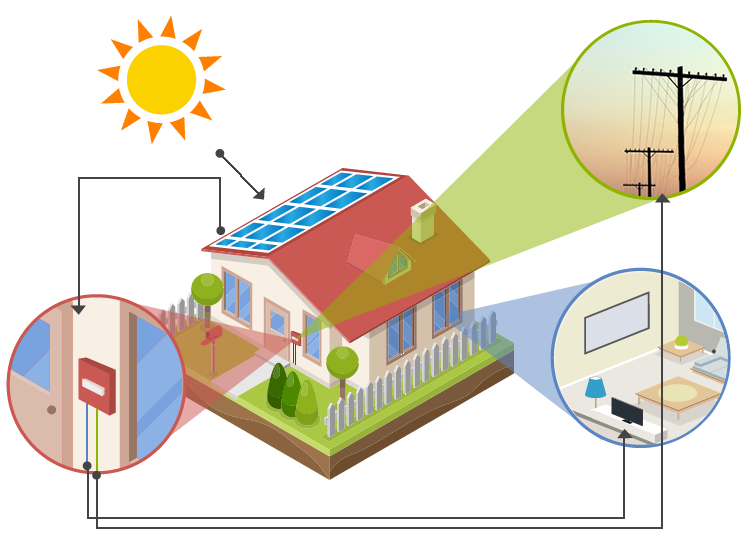 Boreal Solar | Energia Solar Fotovoltaica